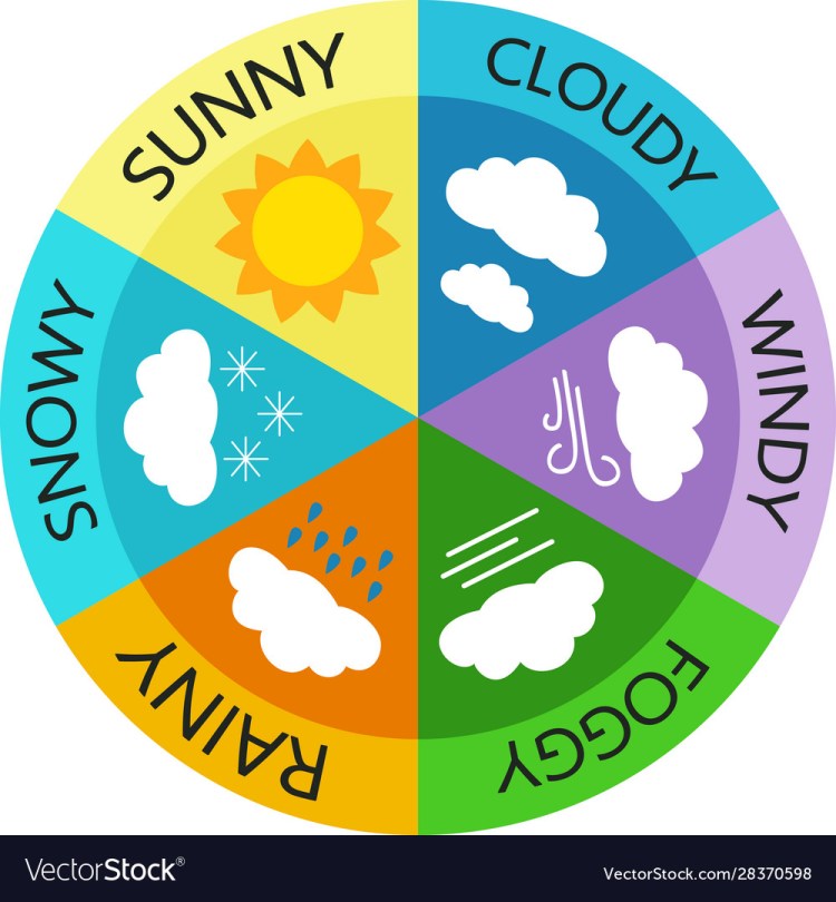 Storytime: Weather! – Librarian Ginny